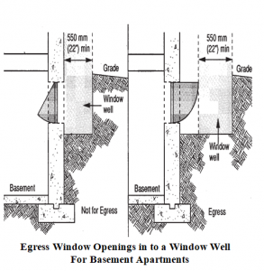 Basement Apartments - Canadian Home Inspection Services