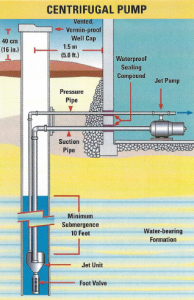 Water Wells - Canadian Home Inspection Services